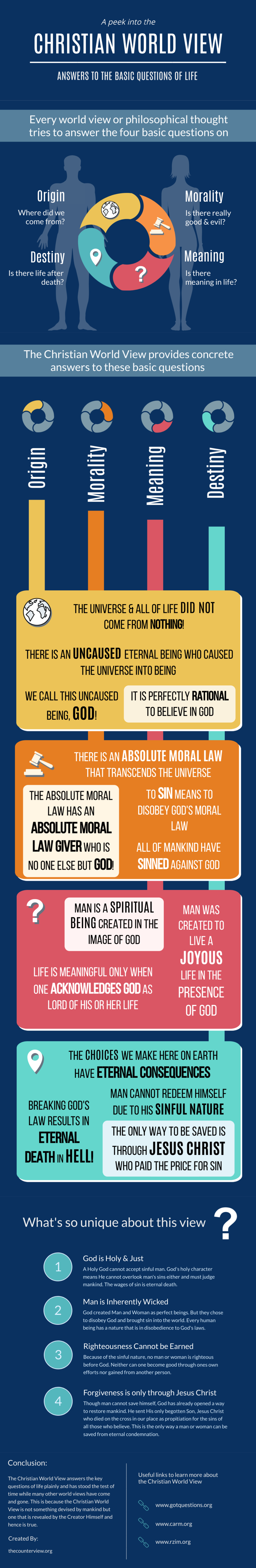 Christian World View
